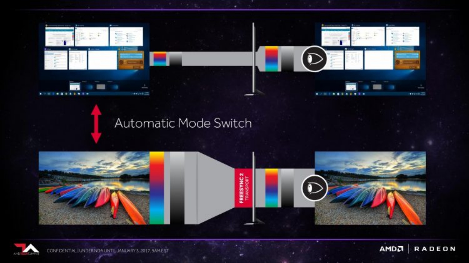 AMD FreeSync 2 hakkında bilinmesi gerekenler - Yazılım, uygulama ve ...