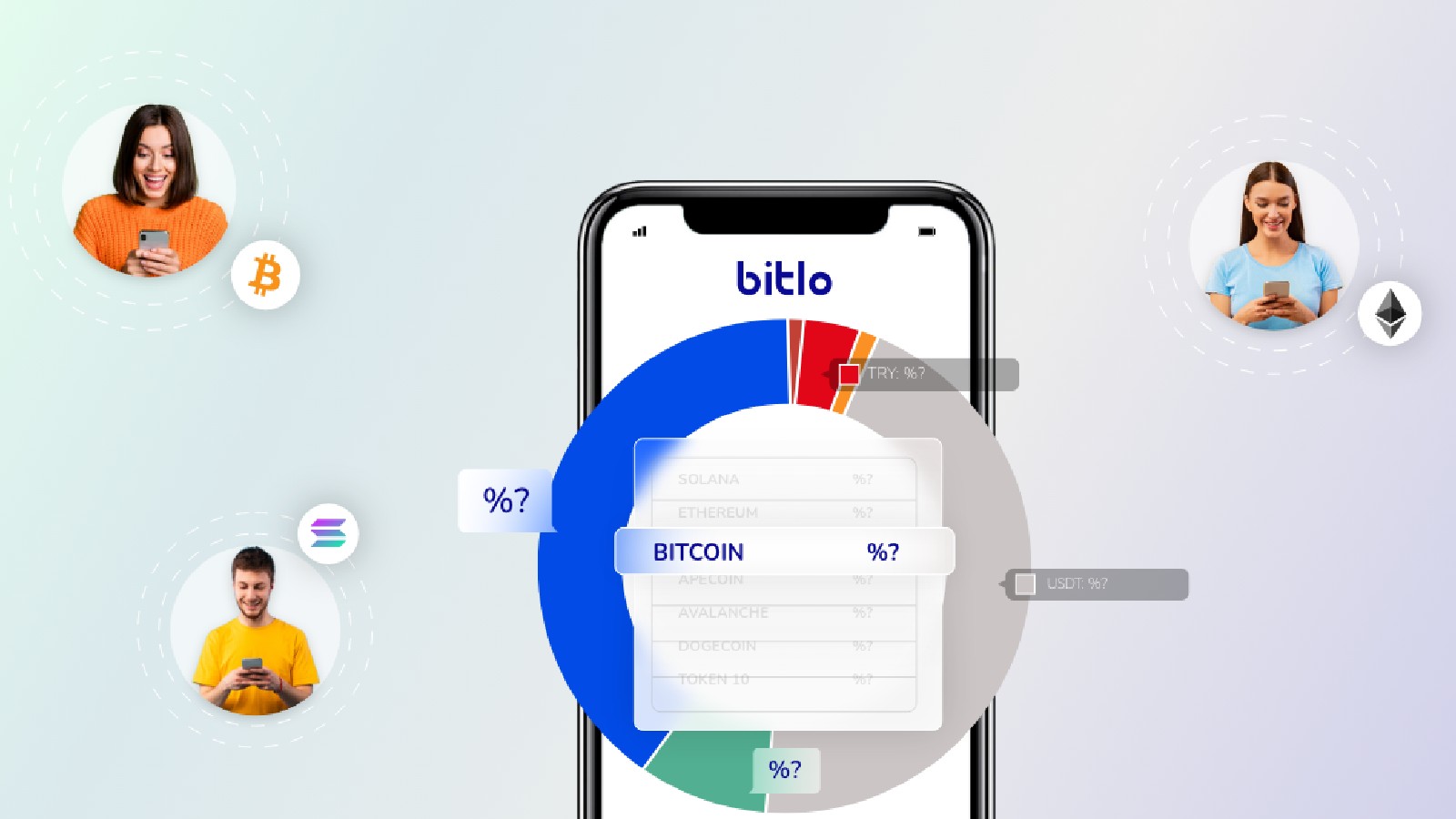 Bitlo, Social Trading ile portföy paylaşımını başlatıyor - Yazılım ...
