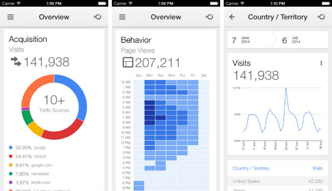 Nihayet! Google Analytics iPhone Uygulaması Yayınlandı - Haberler - indir.com